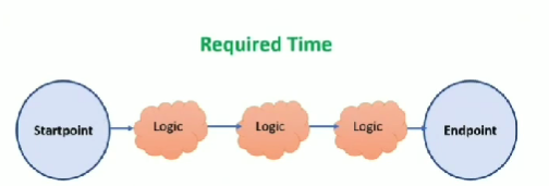 GitHub - piyushkandoriya/STA-basic-to-advance