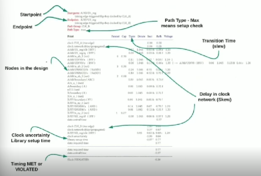 GitHub - piyushkandoriya/STA-basic-to-advance