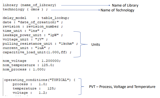 GitHub - piyushkandoriya/STA-basic-to-advance