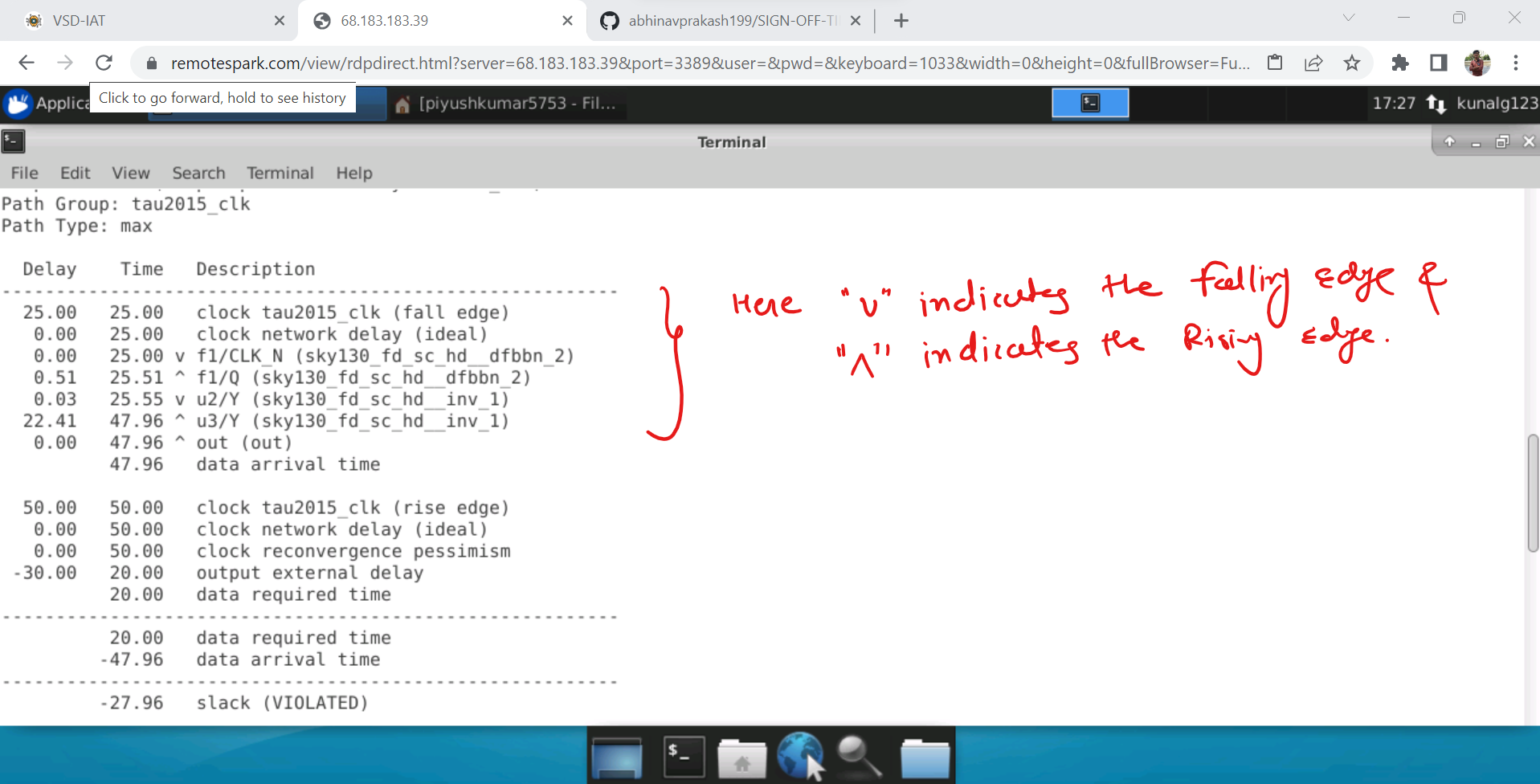 GitHub - piyushkandoriya/STA-basic-to-advance