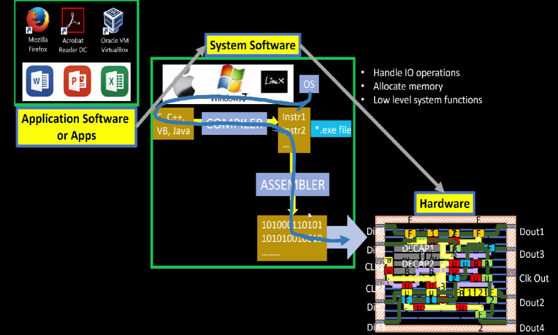 GitHub - piyushkandoriya/RISC-V-based-MYTH