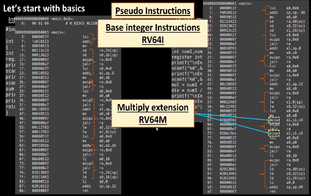 GitHub - piyushkandoriya/RISC-V-based-MYTH