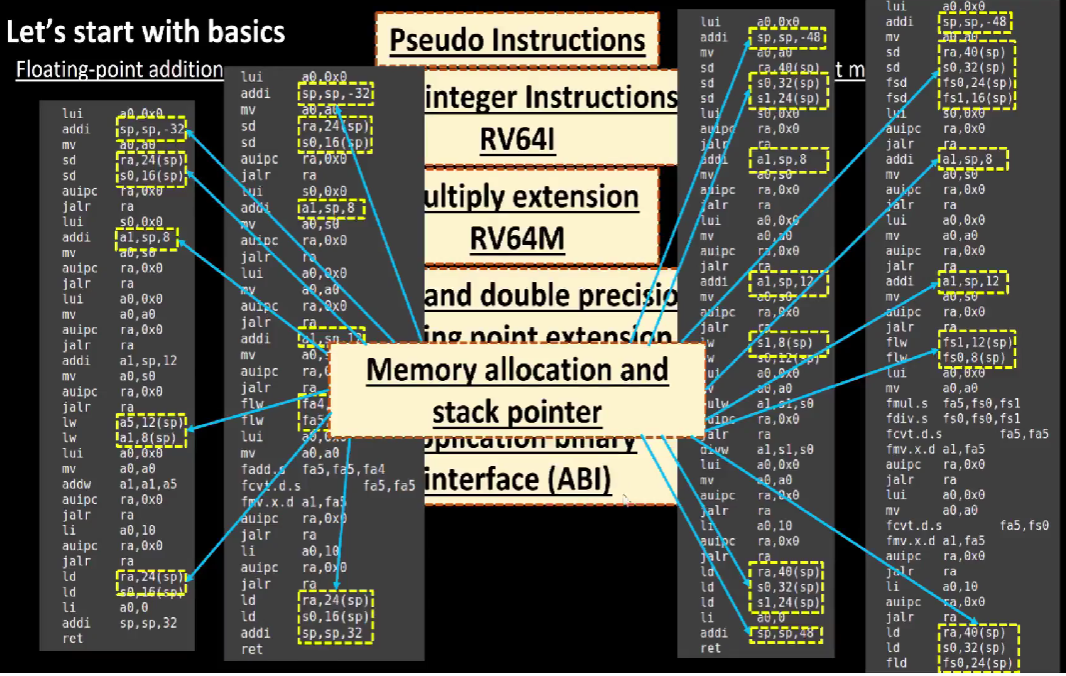 GitHub - piyushkandoriya/RISC-V-based-MYTH