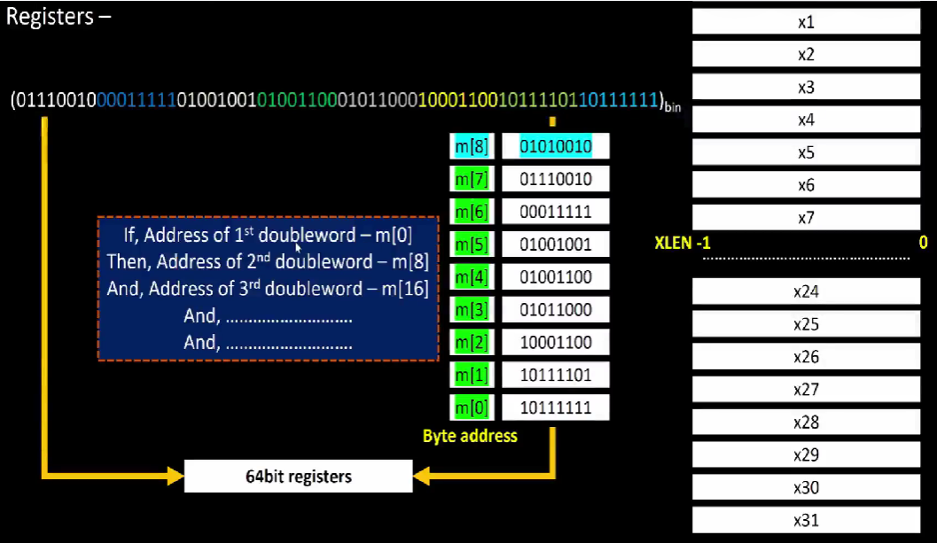 GitHub - piyushkandoriya/RISC-V-based-MYTH