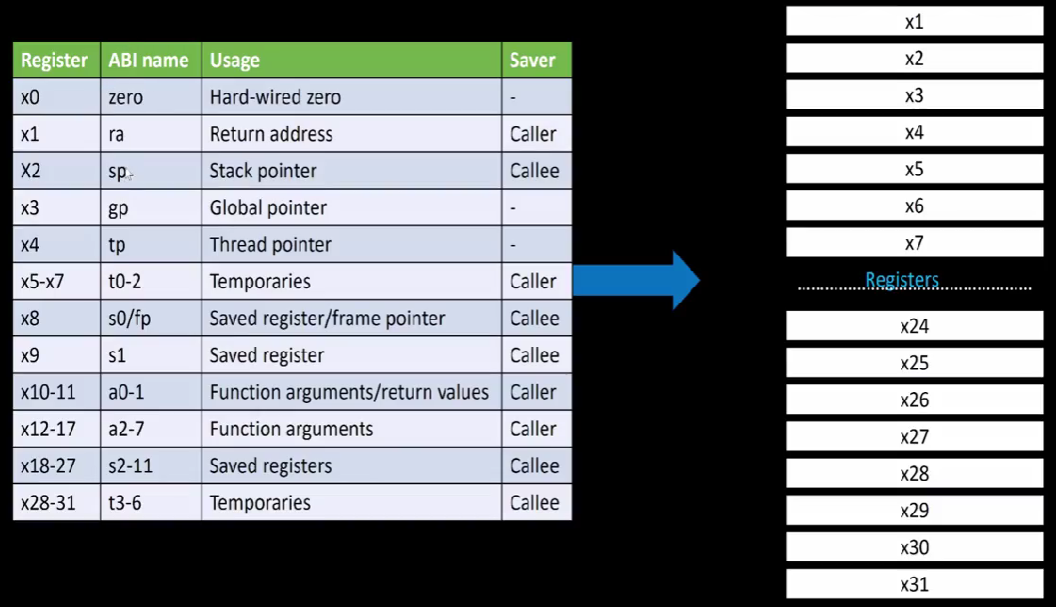 GitHub - piyushkandoriya/RISC-V-based-MYTH