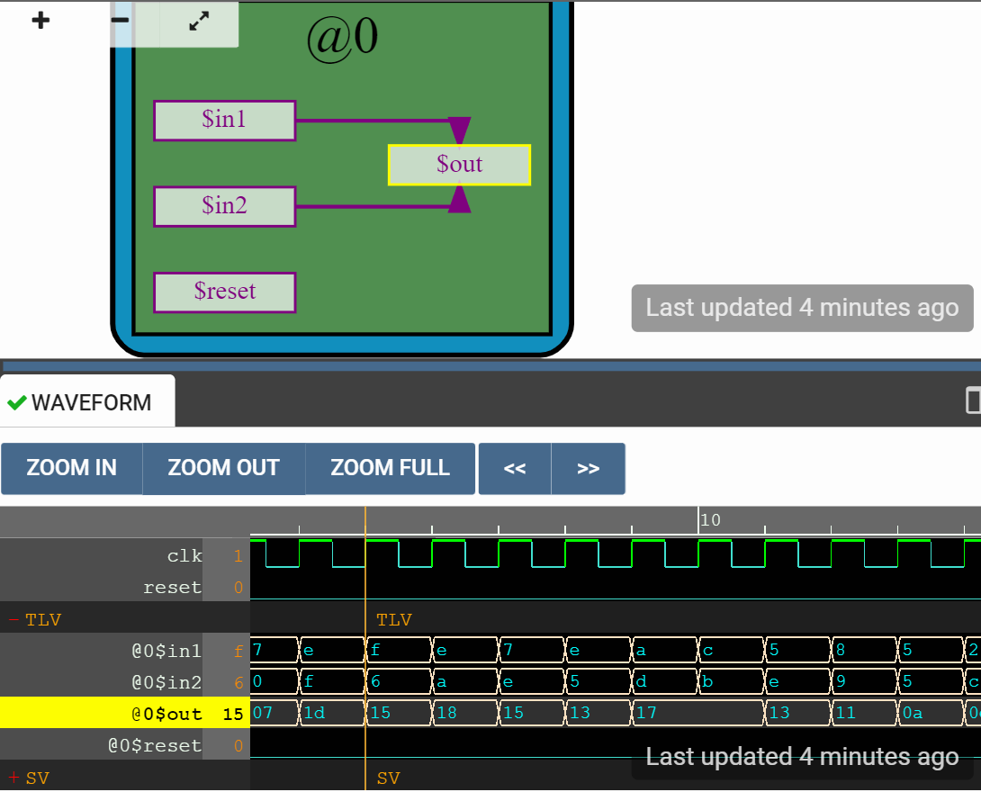GitHub - piyushkandoriya/RISC-V-based-MYTH