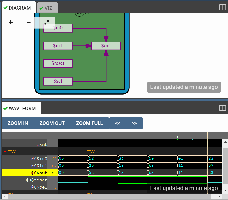 GitHub - piyushkandoriya/RISC-V-based-MYTH
