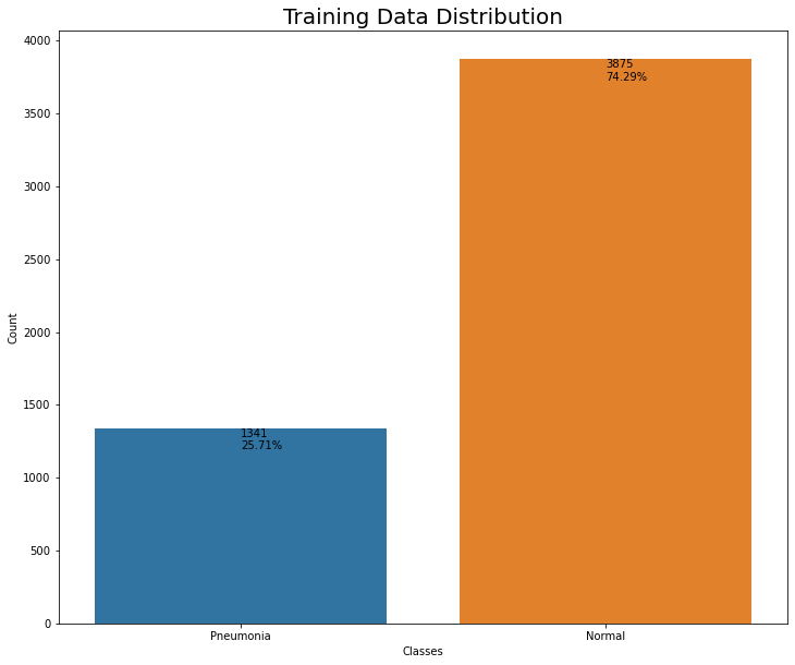 GitHub - stevegithinji/Image-Classification-Chest-X-Ray-Images-Pneumonia-
