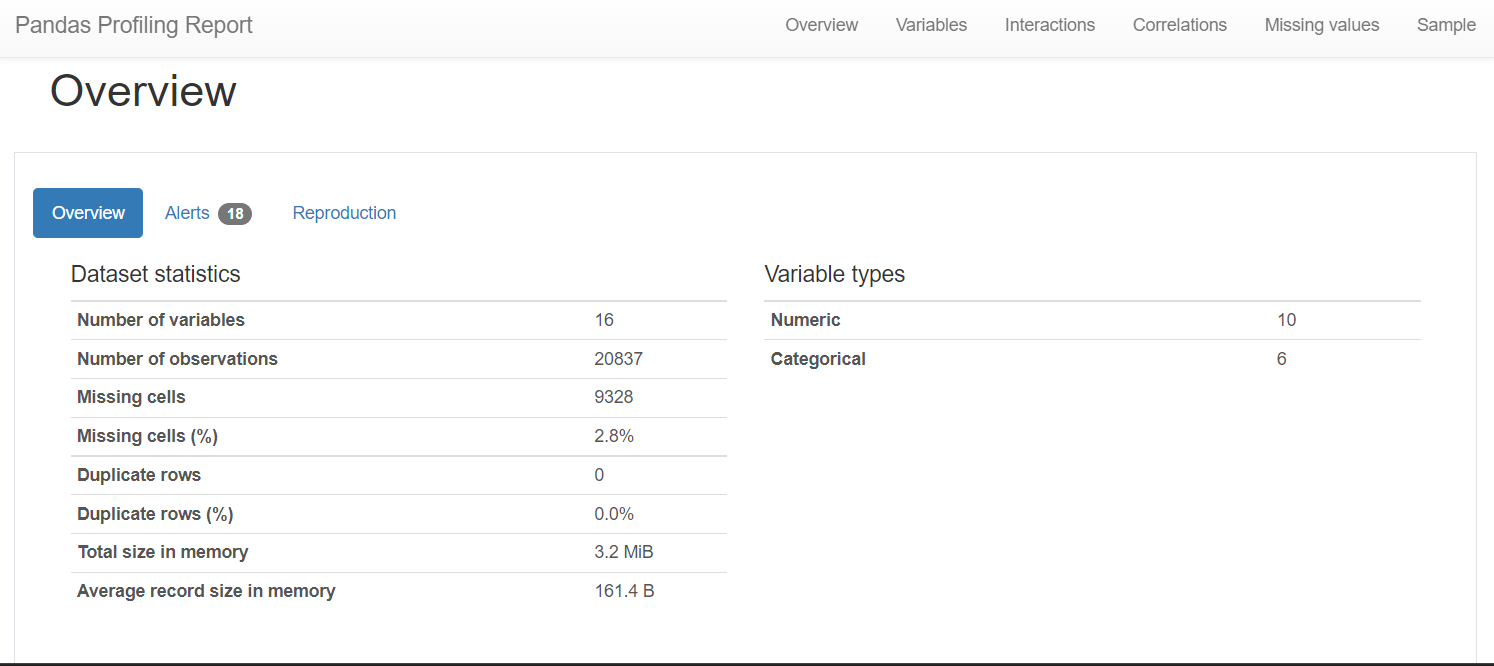 GitHub - ElenaPindado/EDA-Airbnb-Madrid: Análisis de los alojamientos ofrecidos por Airbnb en Madrid