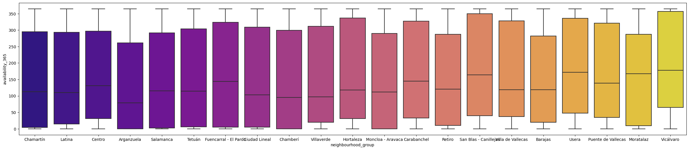 GitHub - ElenaPindado/EDA-Airbnb-Madrid: Análisis de los alojamientos ofrecidos por Airbnb en Madrid