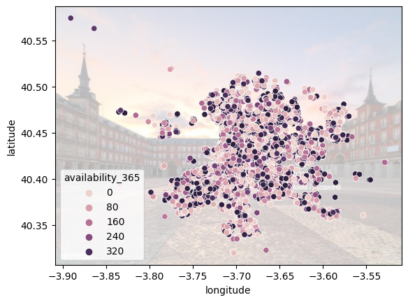 GitHub - ElenaPindado/EDA-Airbnb-Madrid: Análisis de los alojamientos ofrecidos por Airbnb en Madrid