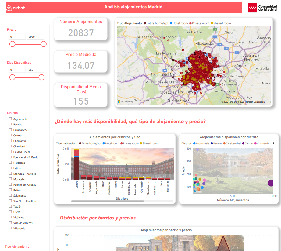 GitHub - ElenaPindado/EDA-Airbnb-Madrid: Análisis de los alojamientos ofrecidos por Airbnb en Madrid