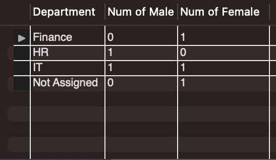 Github Chakradharsrinivas16 Sql Assignment
