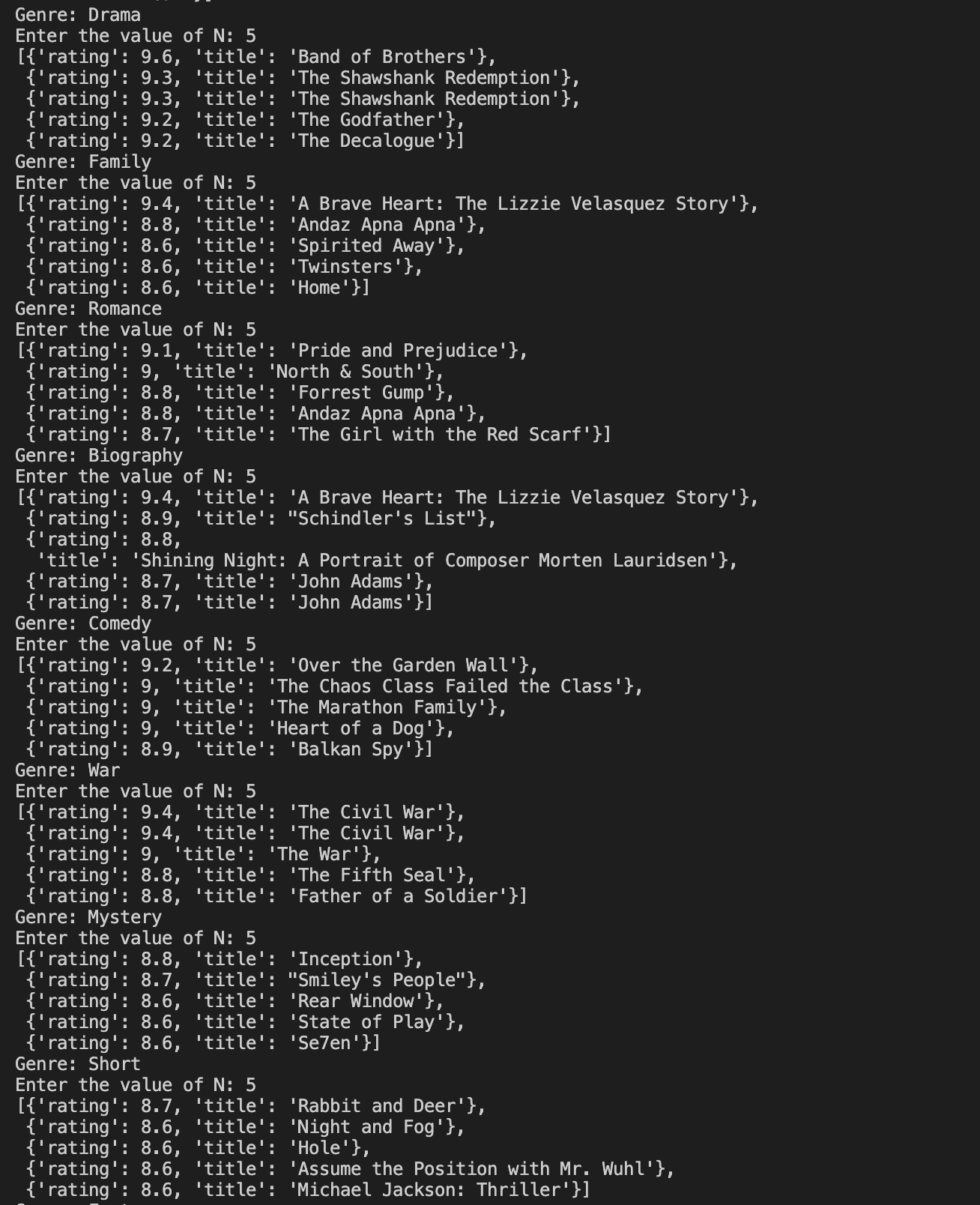 GitHub - chakradharsrinivas16/Assignment_Mongodb