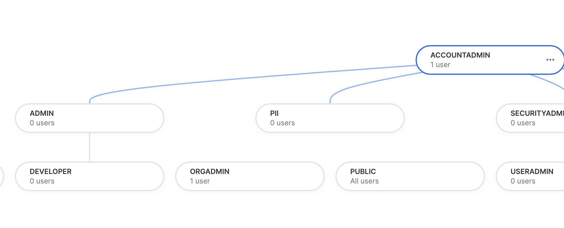 GitHub - chakradharsrinivas16/Snowflake_Assignment