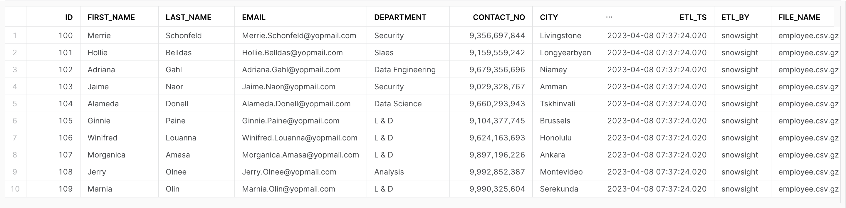 GitHub - chakradharsrinivas16/Snowflake_Assignment