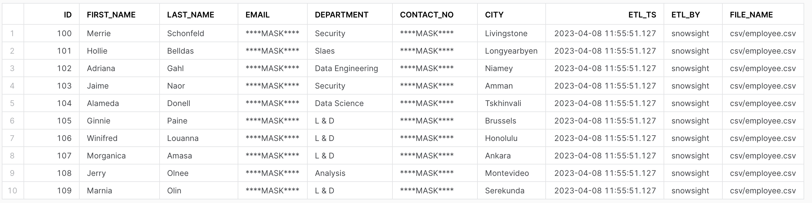 GitHub - chakradharsrinivas16/Snowflake_Assignment
