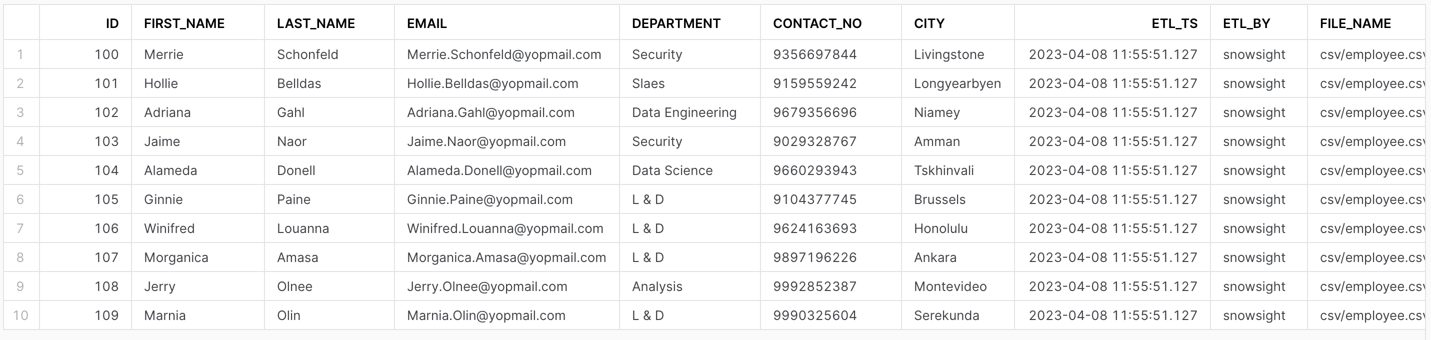 GitHub - chakradharsrinivas16/Snowflake_Assignment