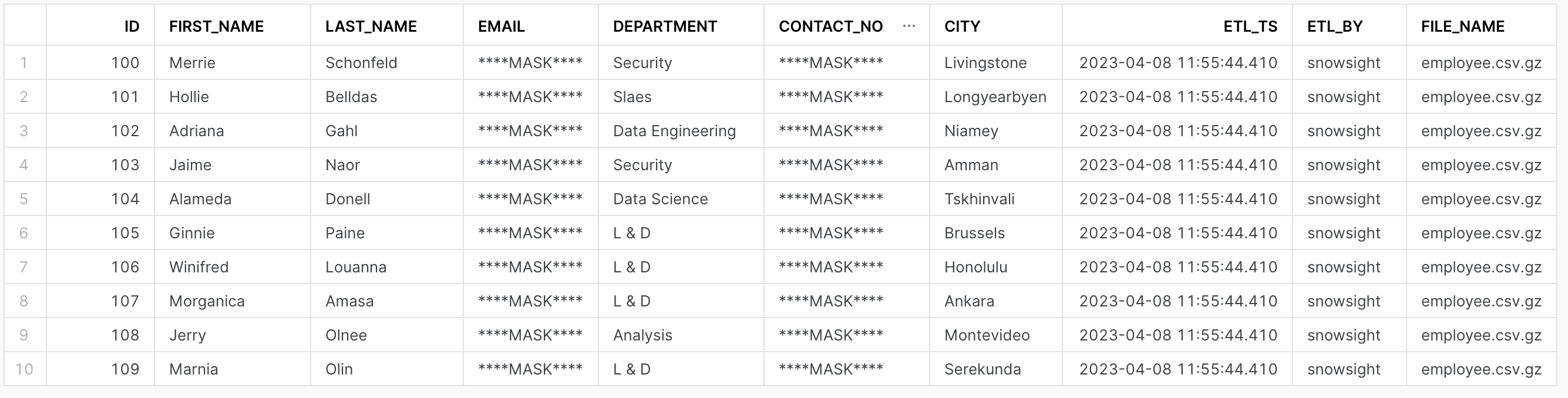 GitHub - chakradharsrinivas16/Snowflake_Assignment
