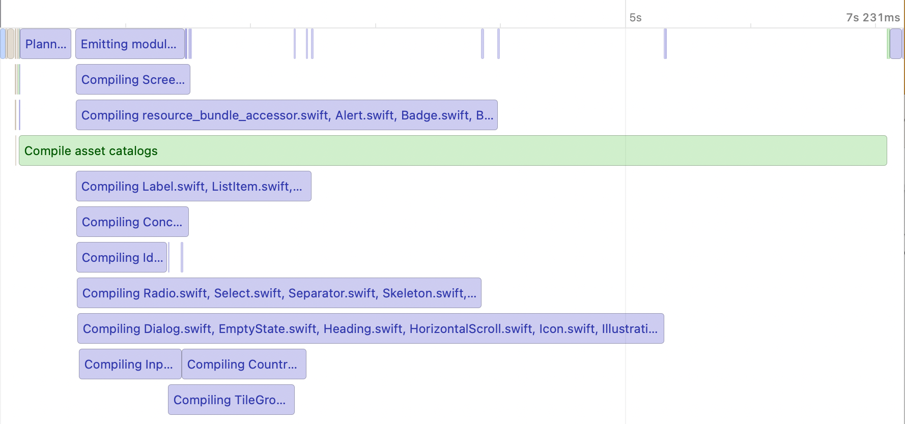 Extract Illustrations To A Separate Target · Issue 329 · Kiwicomorbit Swiftui · Github