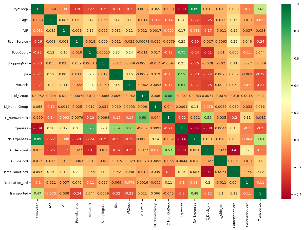 GitHub - aziegert/Classification_Spaceship_Titanic
