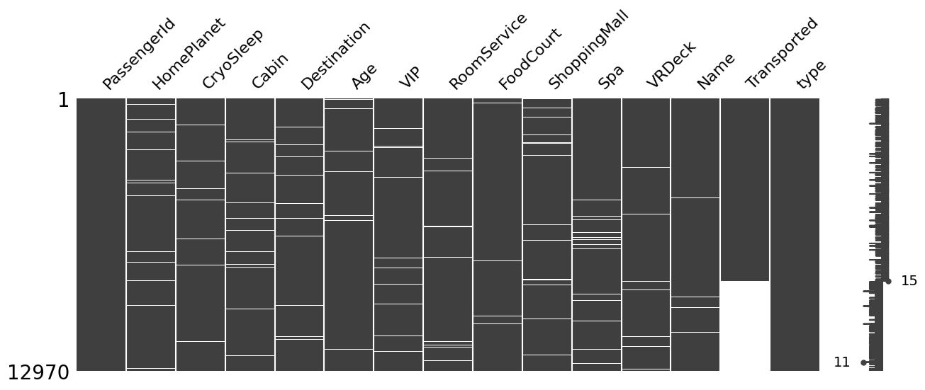 GitHub - aziegert/Classification_Spaceship_Titanic