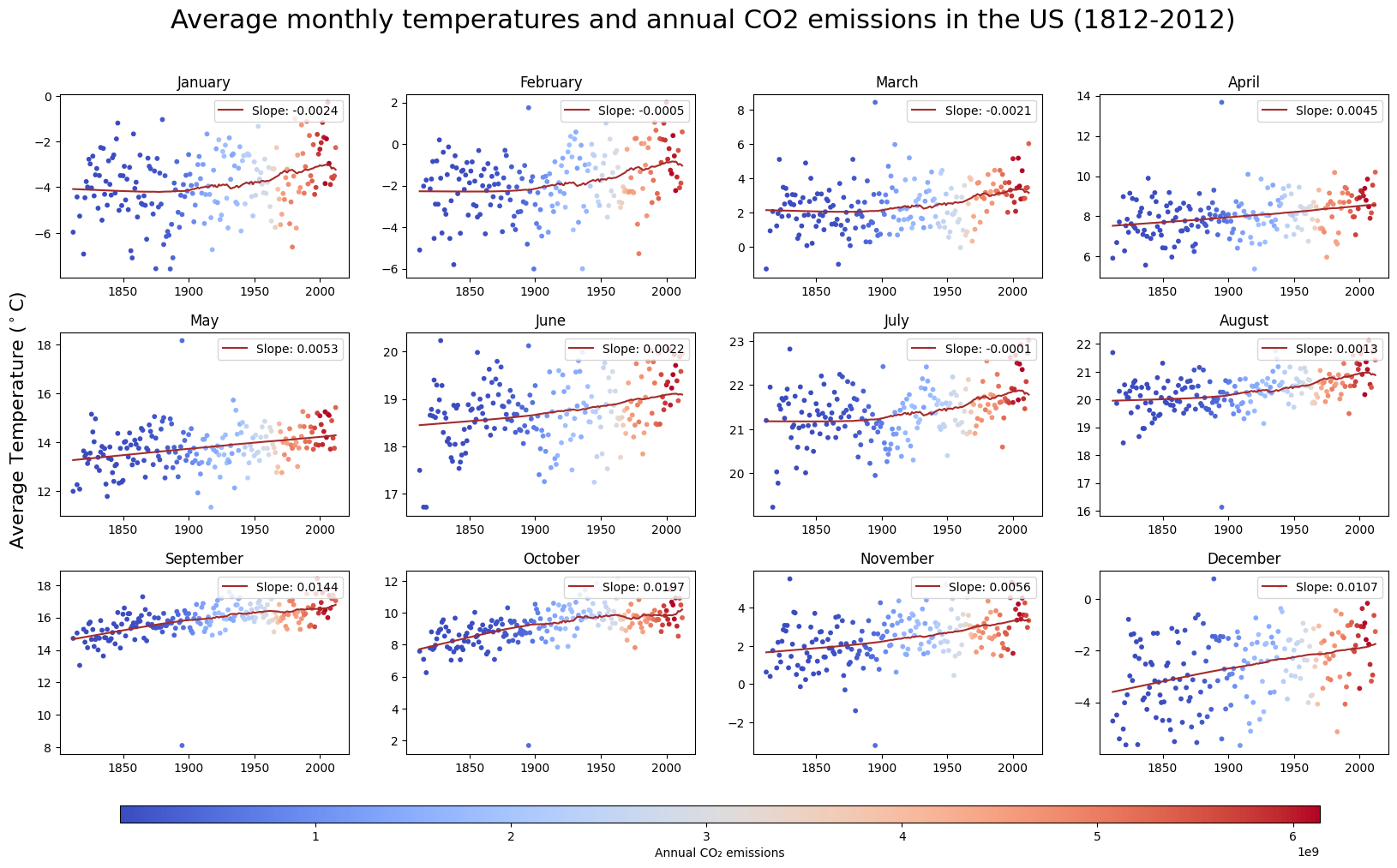 GitHub - alejandramarcelino/environmental-analysis: Used PySpark ... GitHub - alejandramarcelino/environmental-analysis: Used PySpark ...