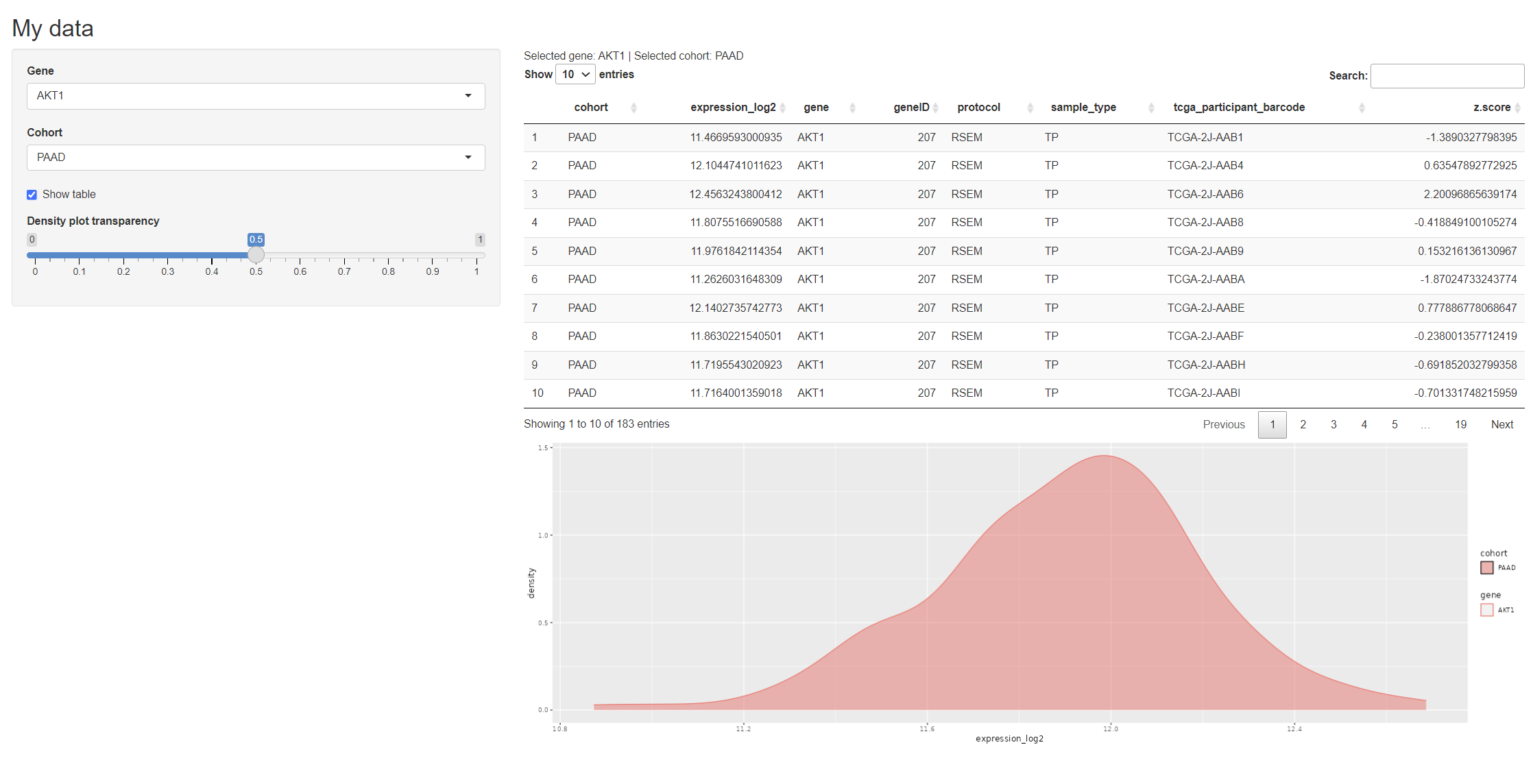 GitHub - lindsay-kong/bmi530app