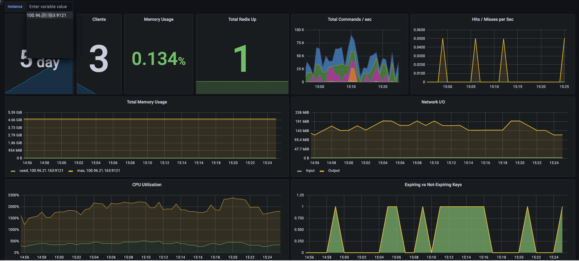 What Is The Advantage Of Redis Exporter With Enabled Cluster Mode While It Shows Same Behaviour 