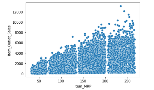 GitHub - BrazilianKing/Sales-Predictions