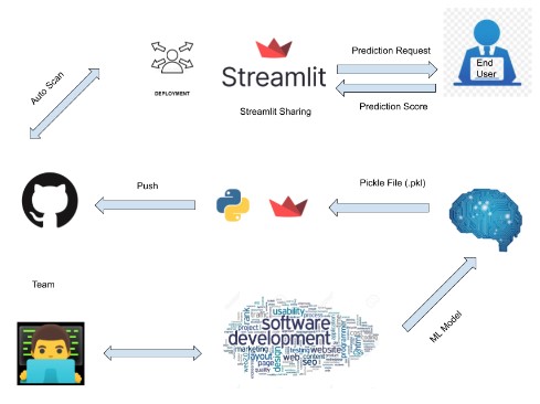 GitHub - SUDHANSU15GOUDA/Adult_Census_Income_Prediction: Hi there......