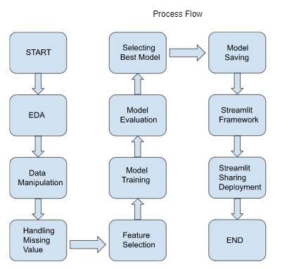GitHub - SUDHANSU15GOUDA/Adult_Census_Income_Prediction: Hi there......