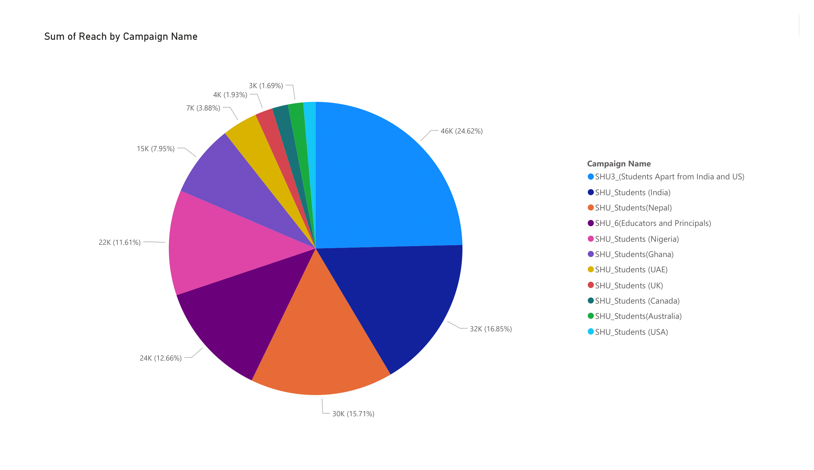GitHub - SUDHANSU15GOUDA/Excelerate