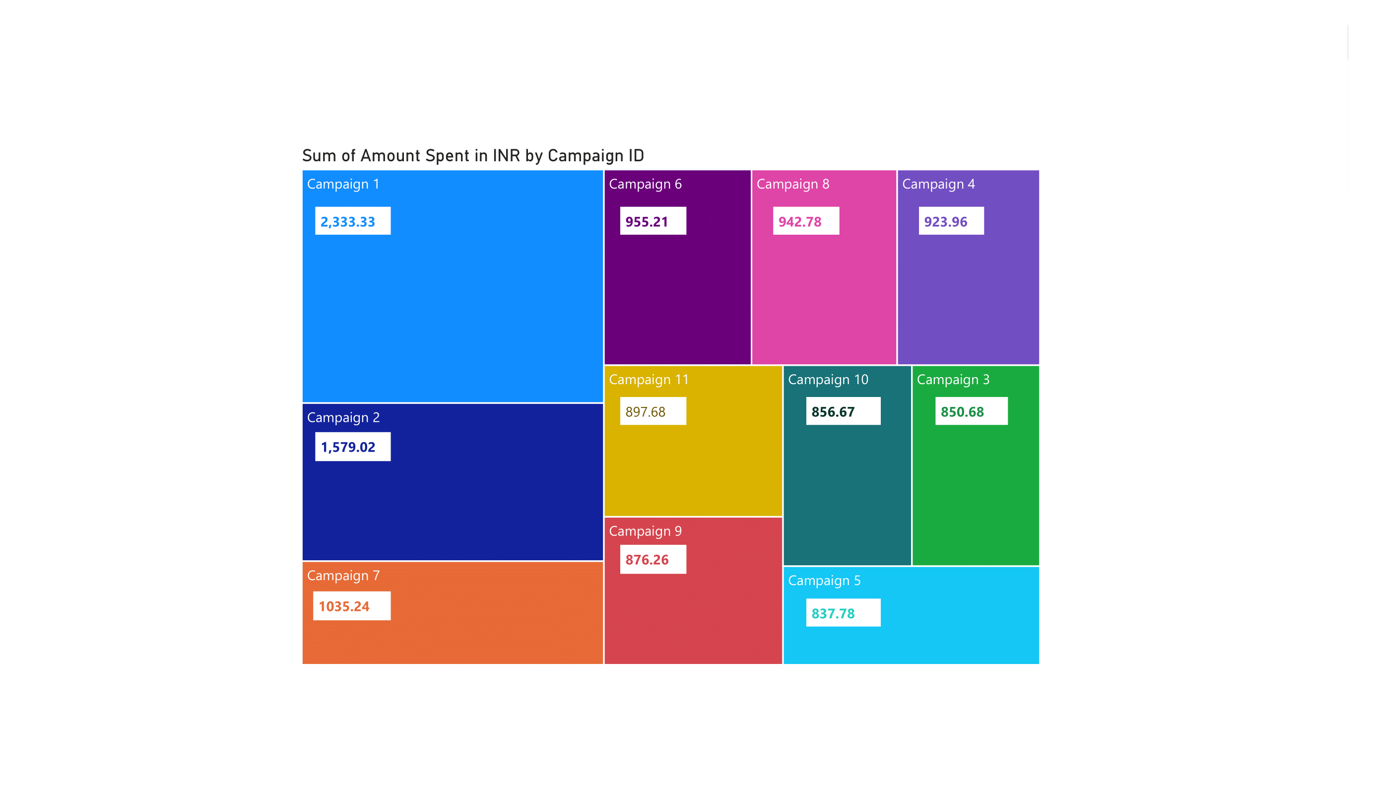 GitHub - SUDHANSU15GOUDA/Excelerate