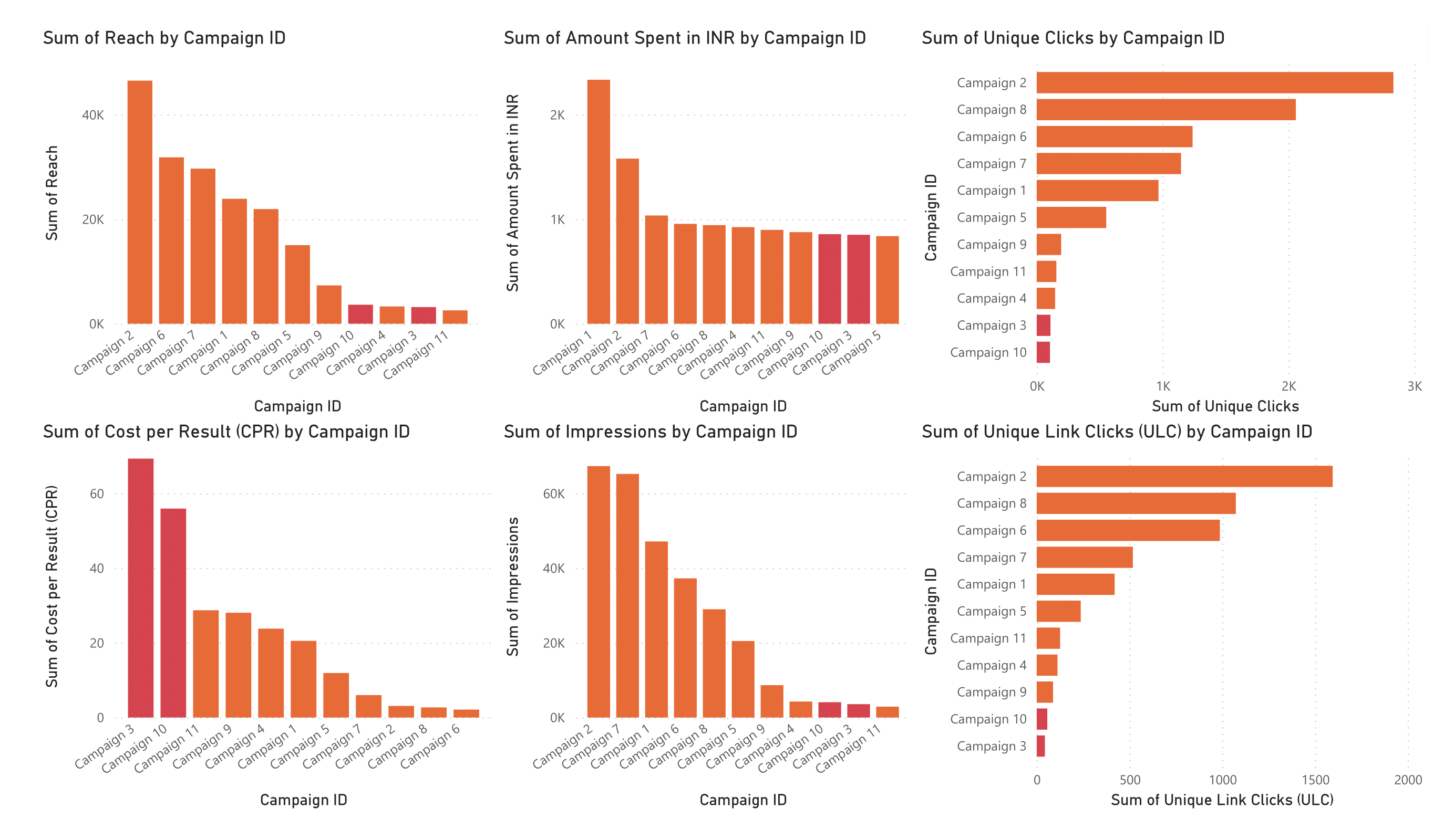 GitHub - SUDHANSU15GOUDA/Excelerate