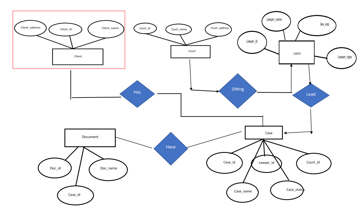 GitHub - Prashant08Pal/sql