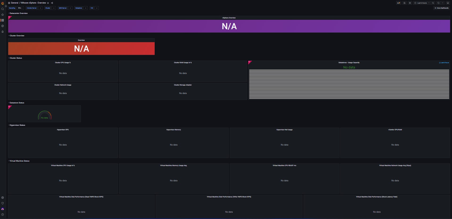 Vcenter No Data Displayed On Grafana Dashboard · Issue 12547 · Influxdatatelegraf · Github