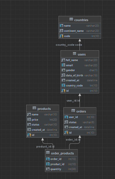GitHub - AbAlanezi/W07-D01-HW