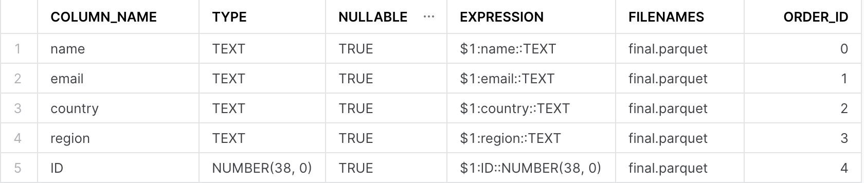 GitHub - rahulsigmoid07/SnowflakeAssignment