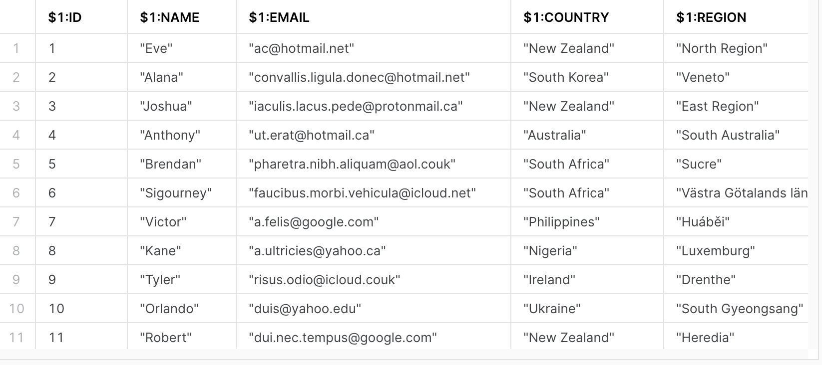 GitHub - rahulsigmoid07/SnowflakeAssignment