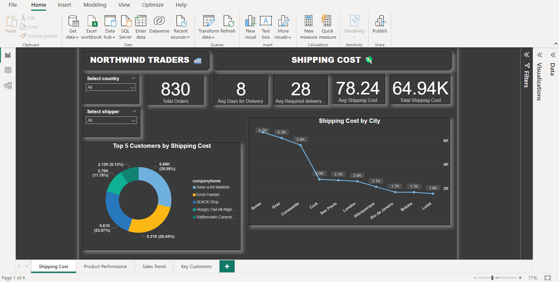 GitHub - ZuhairBhati/Northwind-Traders-Challenge