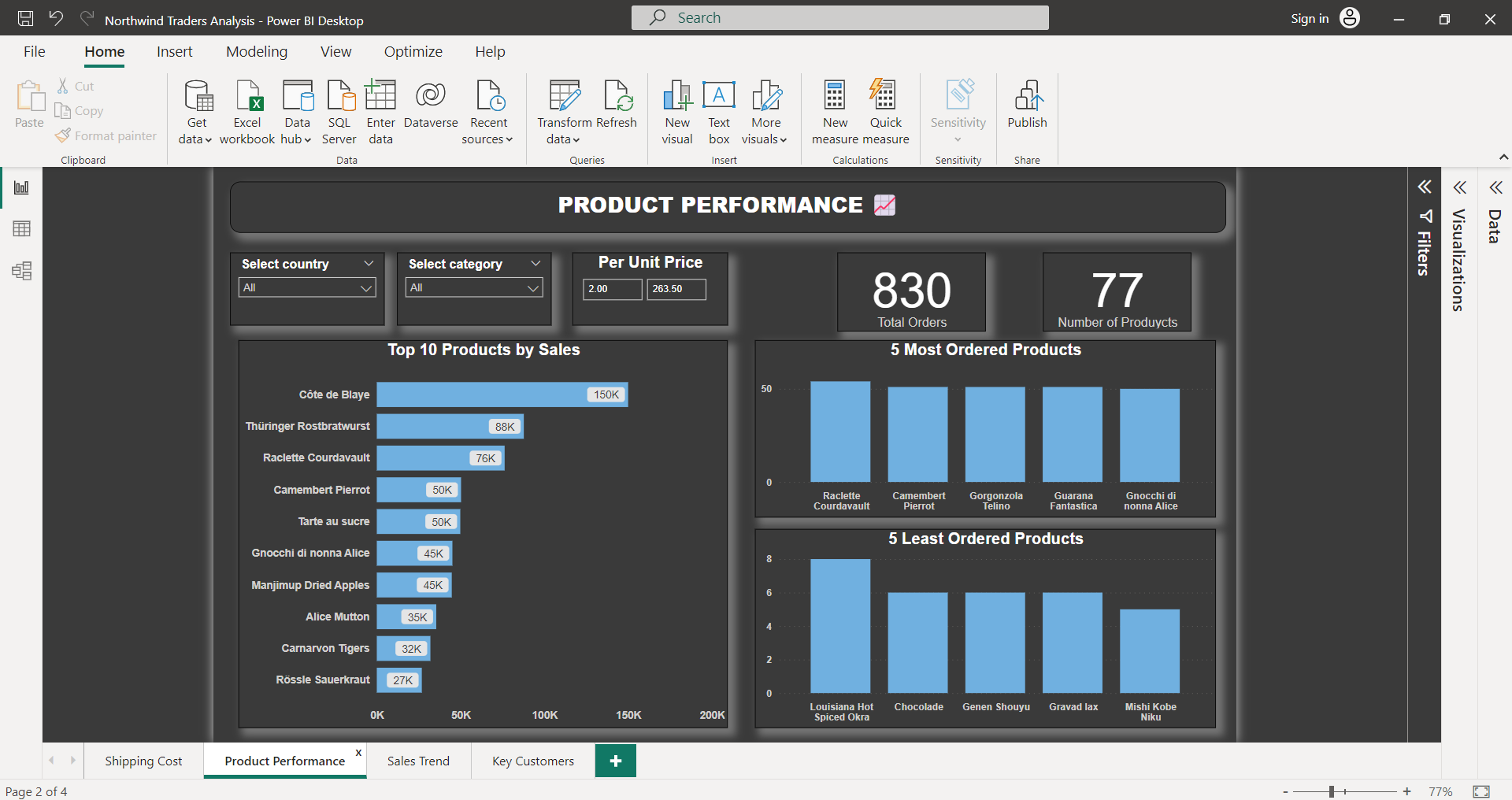 GitHub - ZuhairBhati/Northwind-Traders-Challenge
