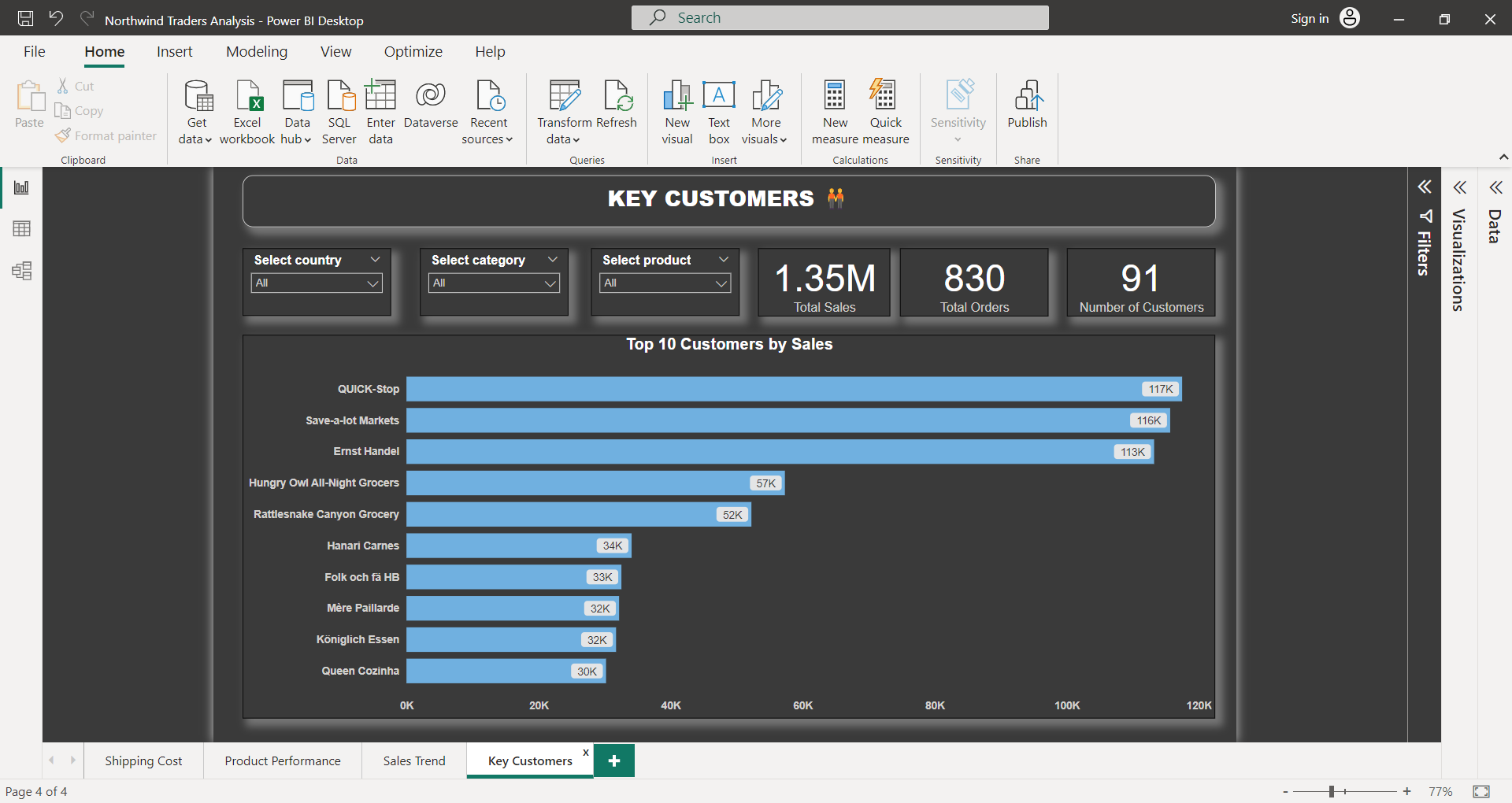 GitHub - ZuhairBhati/Northwind-Traders-Challenge