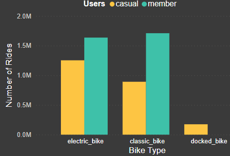 GitHub - Ghanwa26/Cyclistic_Case_Study