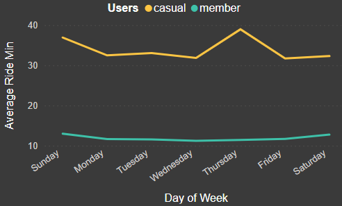GitHub - Ghanwa26/Cyclistic_Case_Study