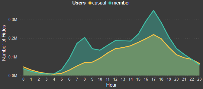 GitHub - Ghanwa26/Cyclistic_Case_Study