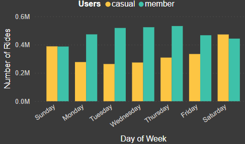 GitHub - Ghanwa26/Cyclistic_Case_Study