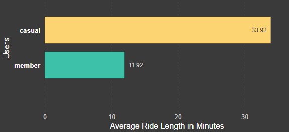 GitHub - Ghanwa26/Cyclistic_Case_Study