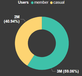 GitHub - Ghanwa26/Cyclistic_Case_Study
