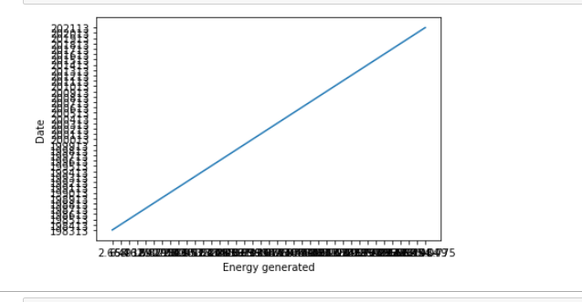 GitHub - Mankind70/Analysis-and-Visualisation-of-US-electricity ...